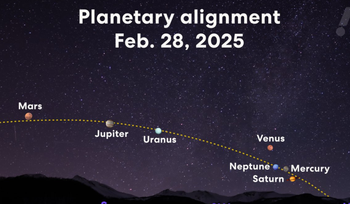 Multiple planets to be visible over Irish skies tonight - Leitrim Live