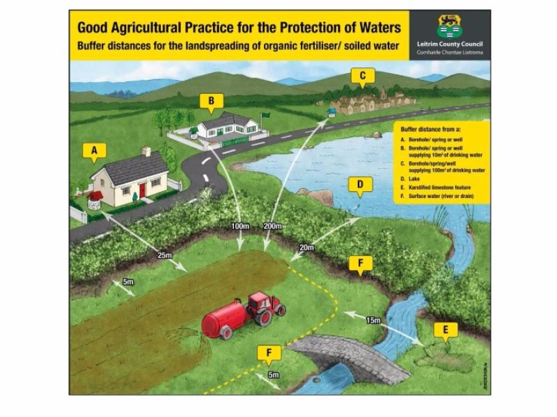 Farmers advised of to be mindful of protecting water quality during the ...