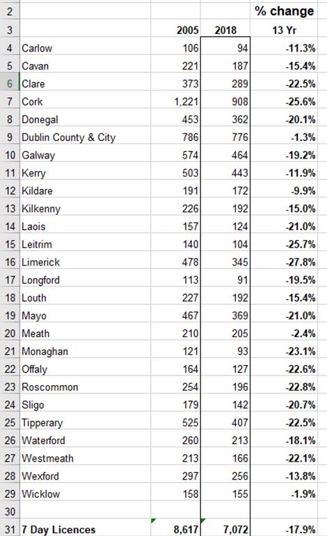 Pub closures continue as revenue figures show 71 rural pubs closed in ...